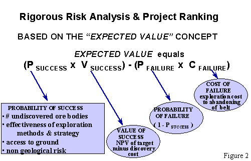 Focus, Risk Analysis, Process Triangles and New Data – Pasminco – Tom ...